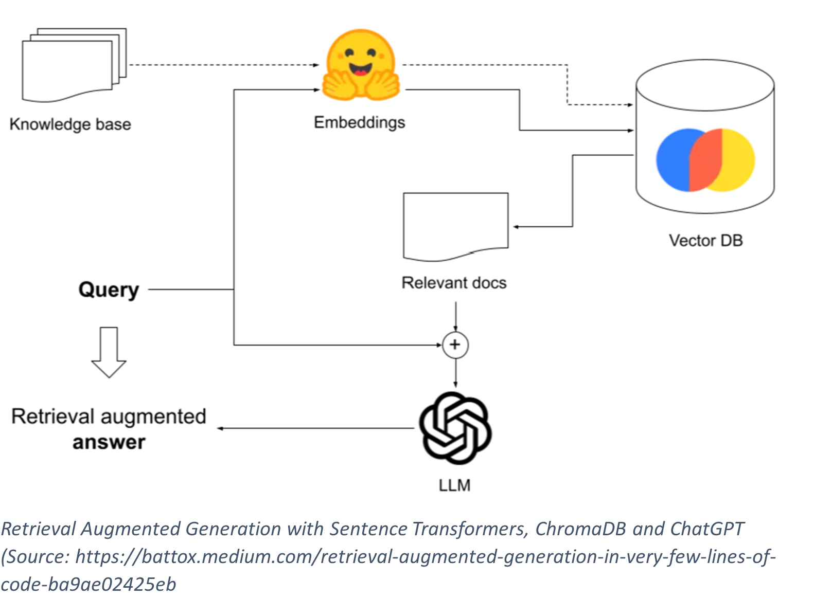 Gradio, RAG, and Vector Databases – Where to start? | Recordly